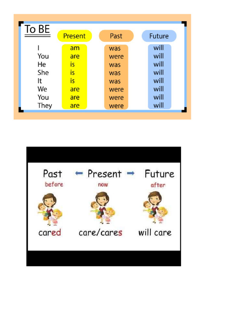 Using Simple Verbs | PDF