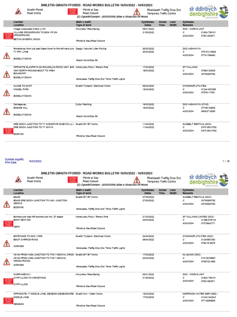 Roadworks Bulletin 16-3-2022 | PDF | Road Safety | Road Transport