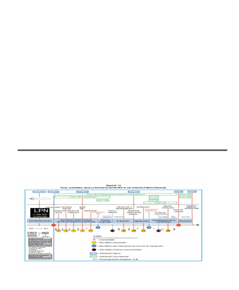 Flujogramas Nbsabs | PDF