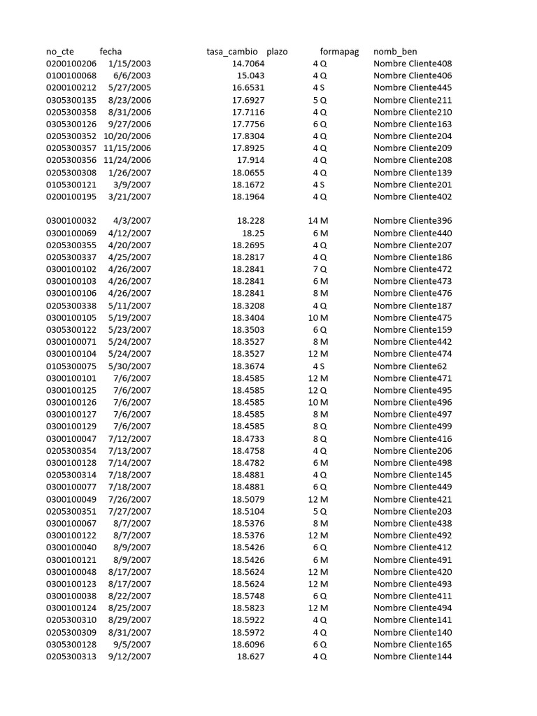 Prestamos Otorgados Excel Avanzado | PDF