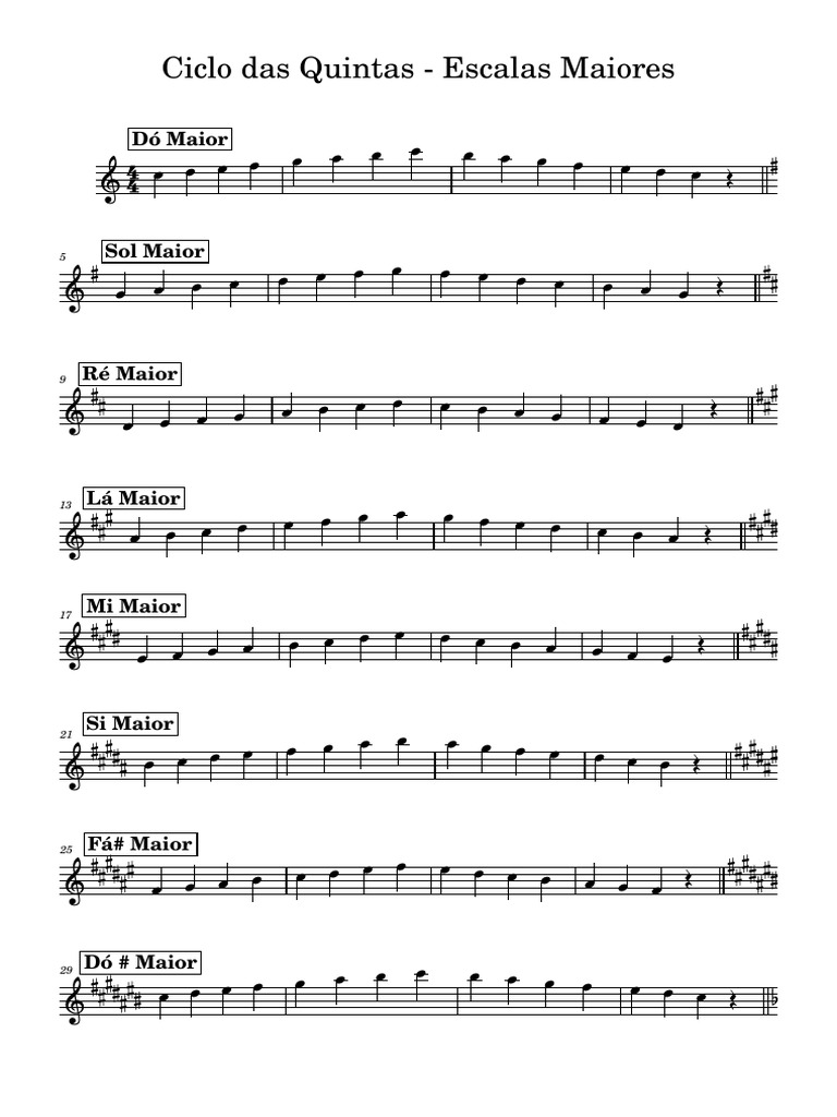 Ciclo - Das - Quintas - Escalas Maiores | PDF | Melodia | Notas musicais