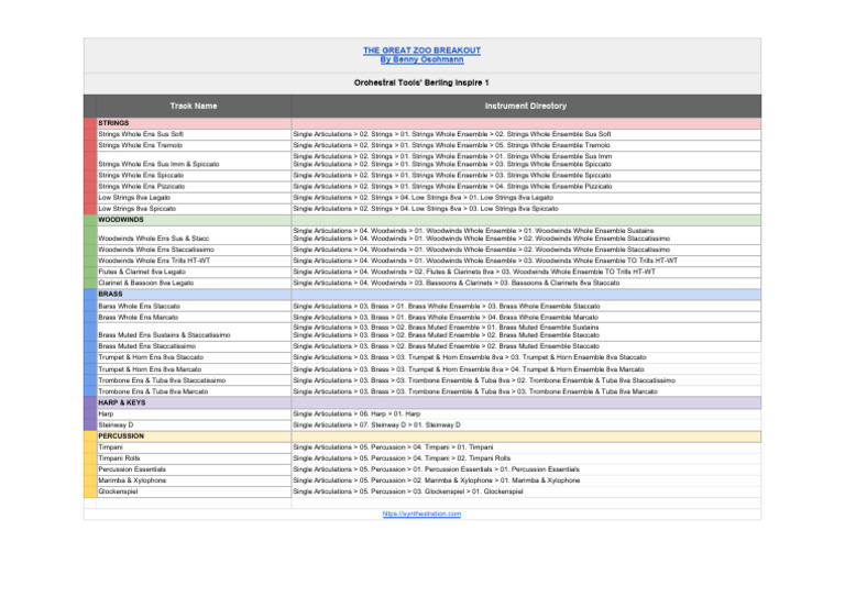 The Great Zoo Breakout - Patch List | PDF | Brass Instruments ...