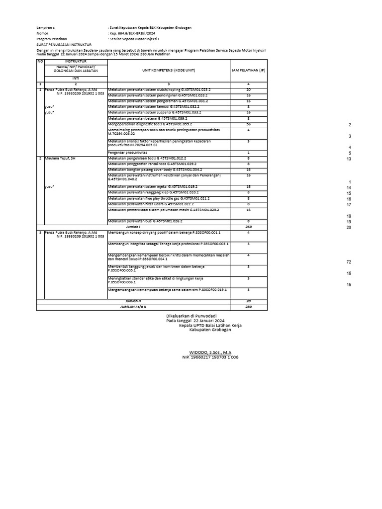 Lampiran C Surat Penugasan Instruktur Tahap I | PDF