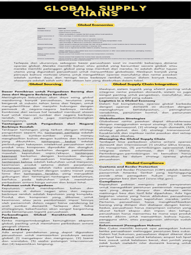 Made Indira Mahadewi - Mind Map Global Supply Chain | PDF