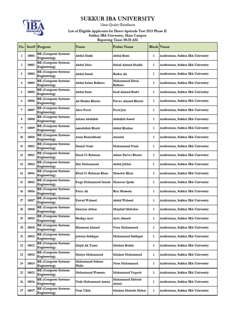 Sukkur Iba University | PDF | Science & Mathematics | Computers