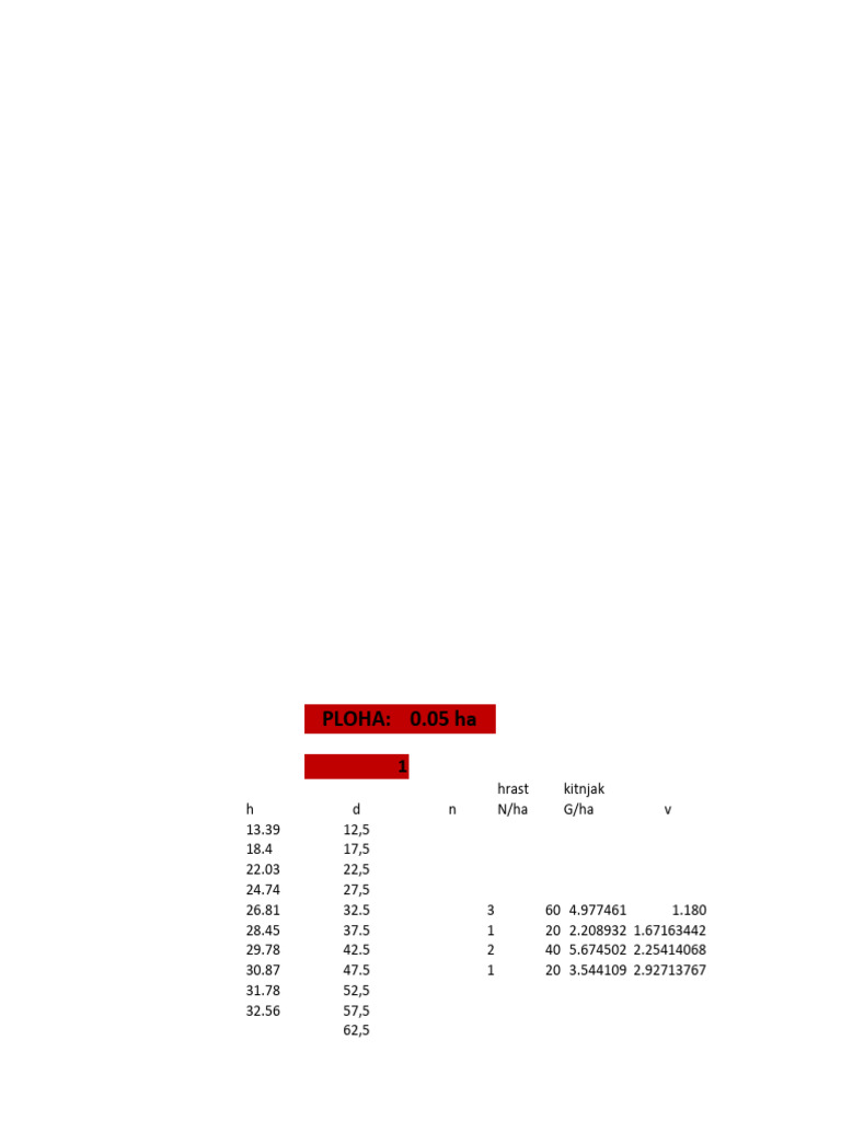 Teren 1. - TABLICE | PDF