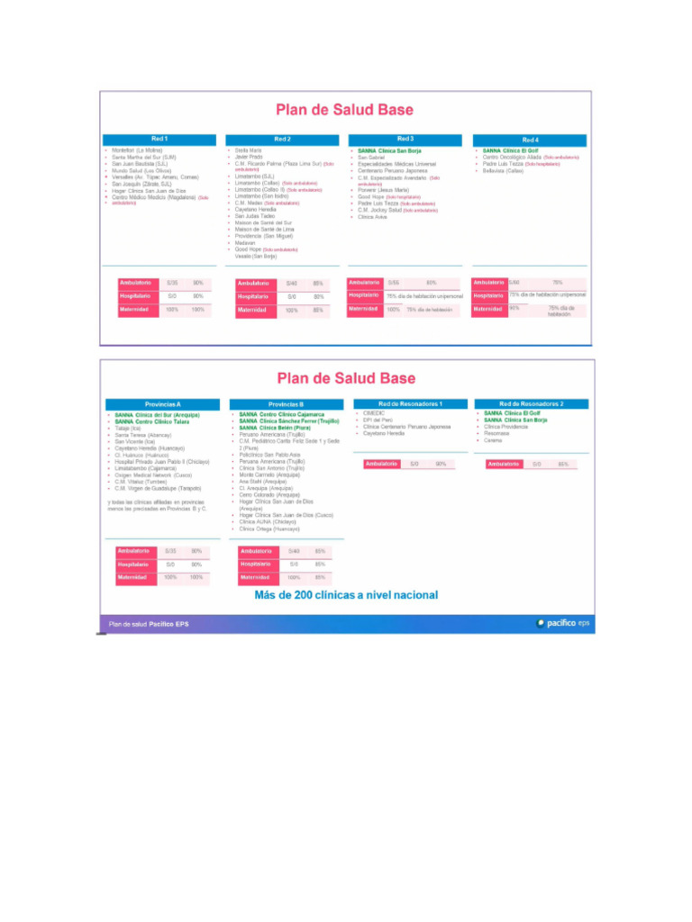 Pacifico y Rimac | PDF
