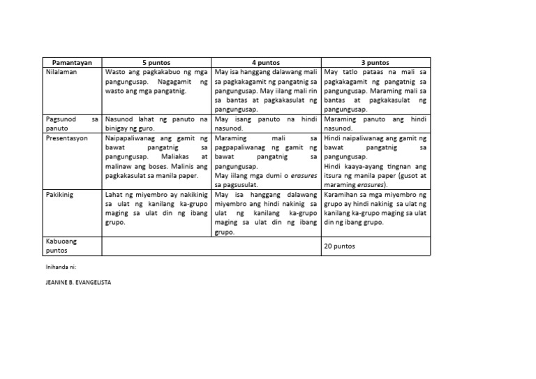 Pamantayan Sa Pag Uulat | PDF