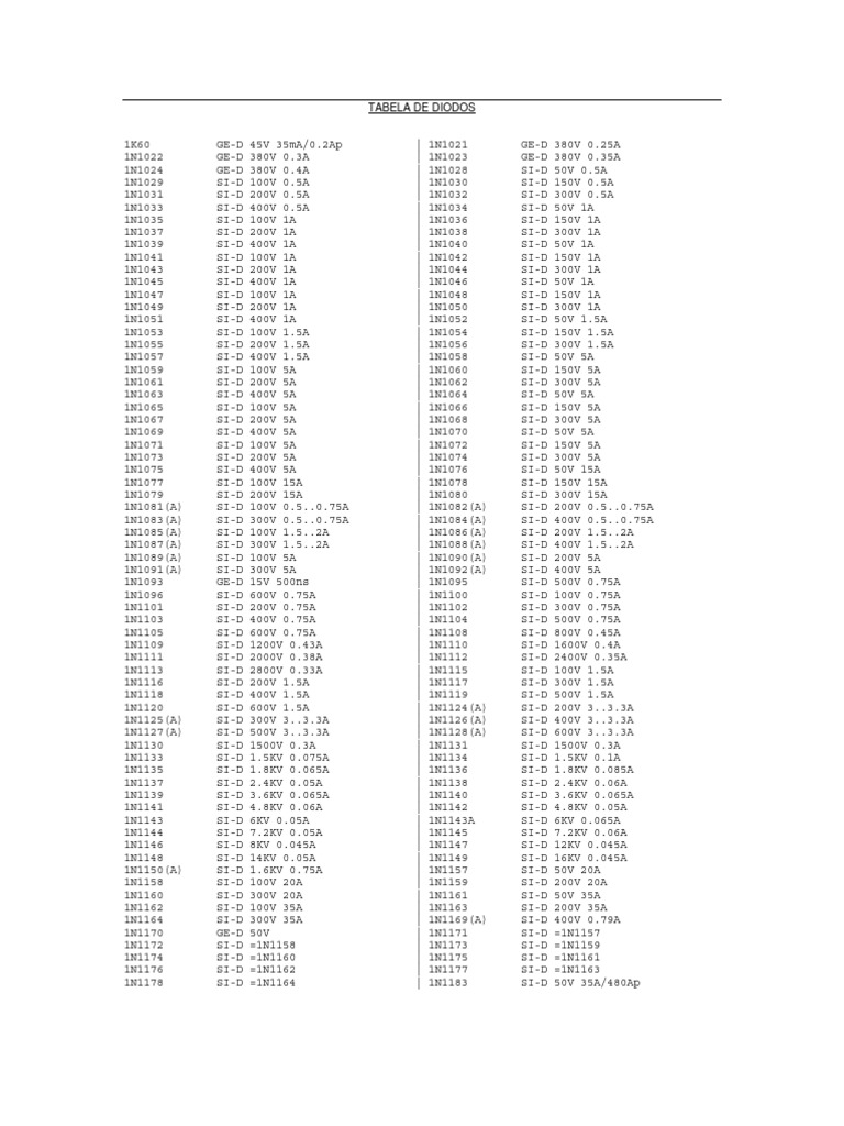 Tabla Completa de Diodos 1N Series | PDF | Dispositivos semiconductores ...