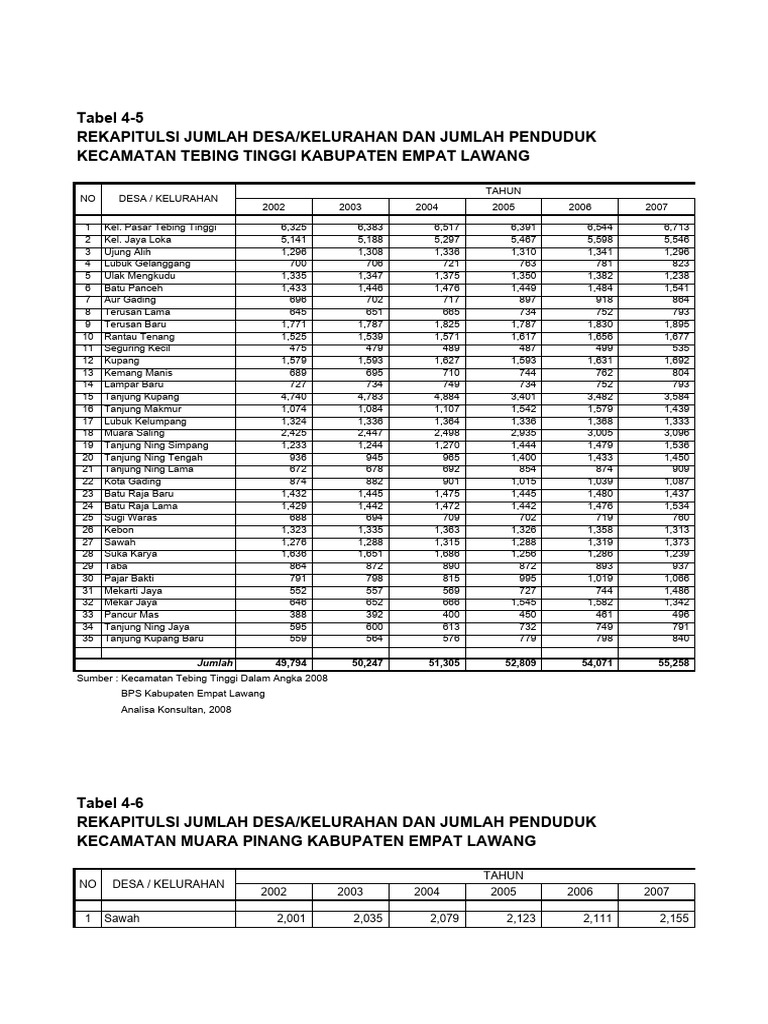 Proyeksi PDDK Tarakan | PDF