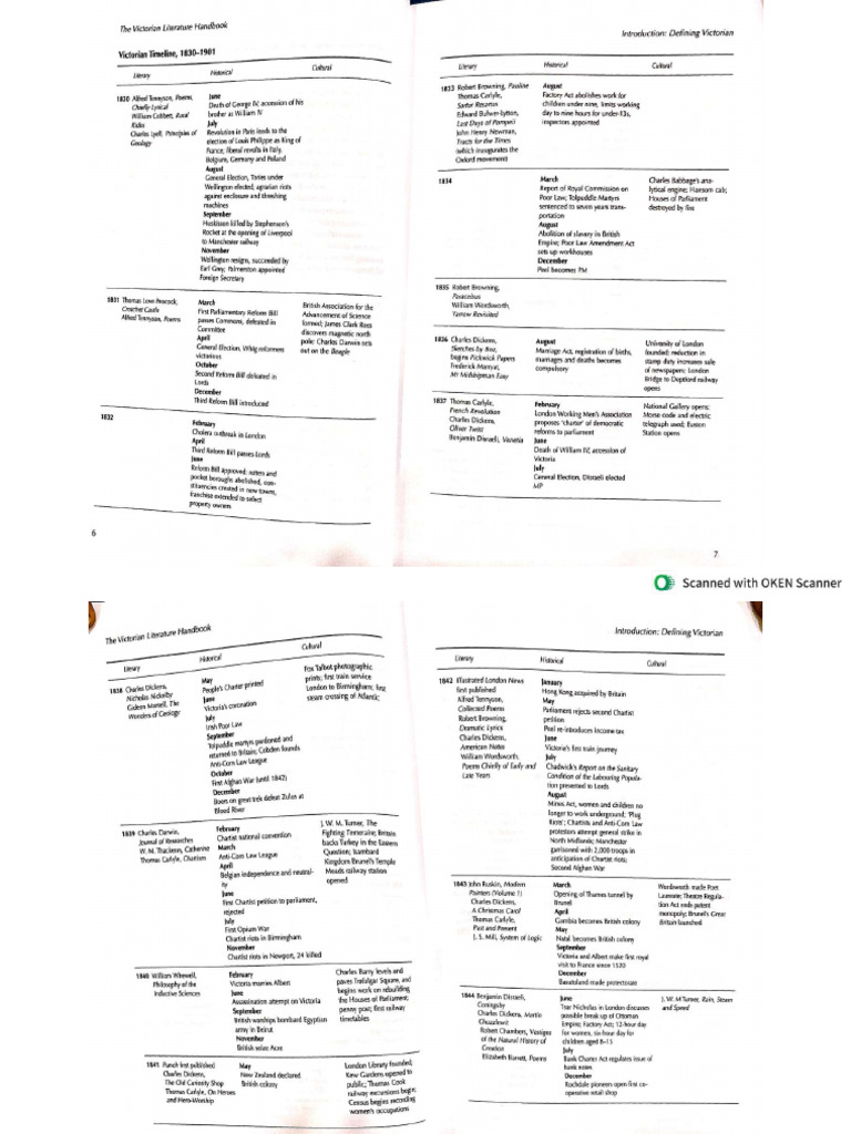 Timeline of Victorian Period - Compressed | PDF