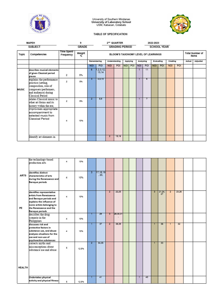 Final Tos Revised | PDF | Substance Abuse