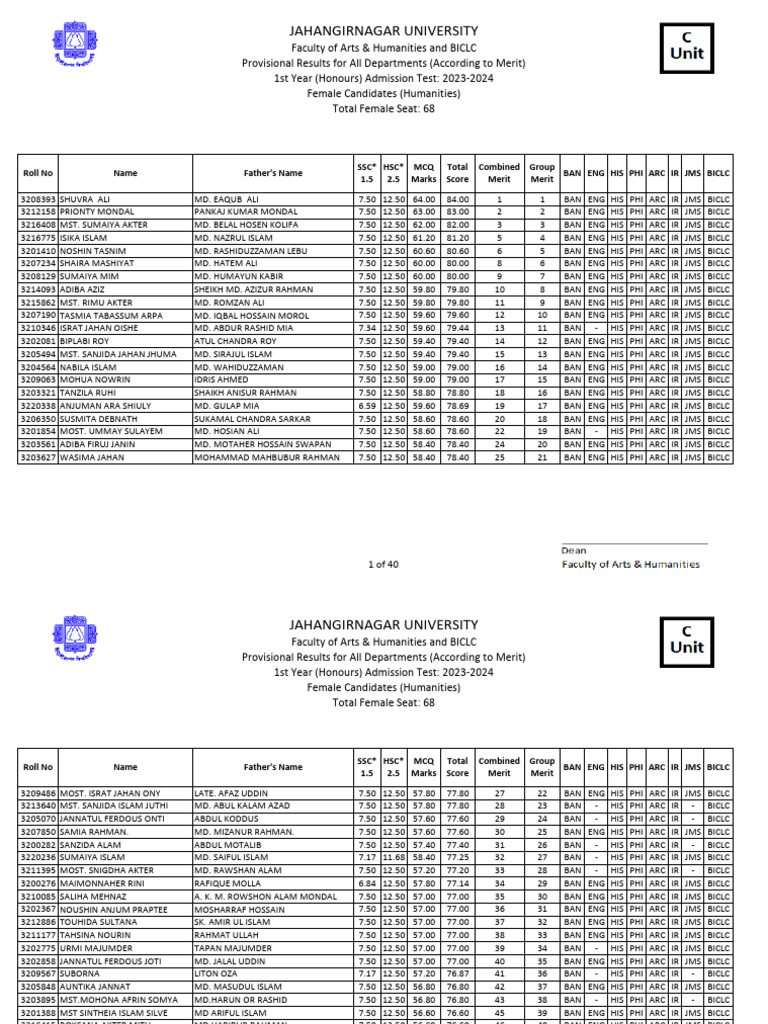 C Unit Humanities Female Merit | PDF | Bangladesh