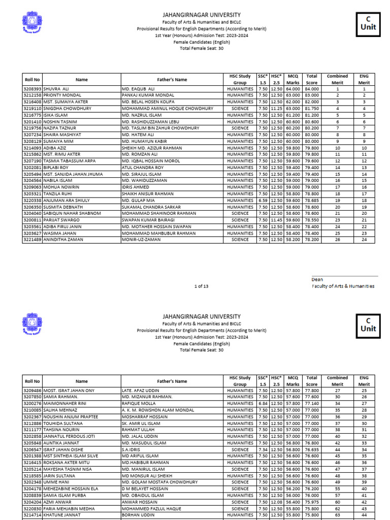 C Unit English Female Merit | PDF | Bangladesh