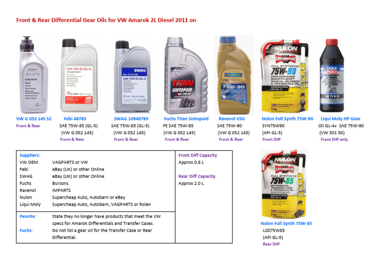 VW Amarok Differential Gear Oils Guide | PDF