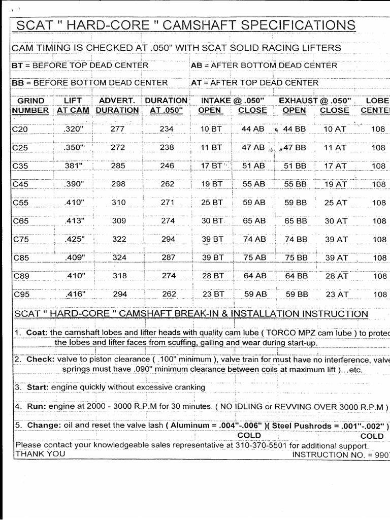 Scat Cams Specs | PDF