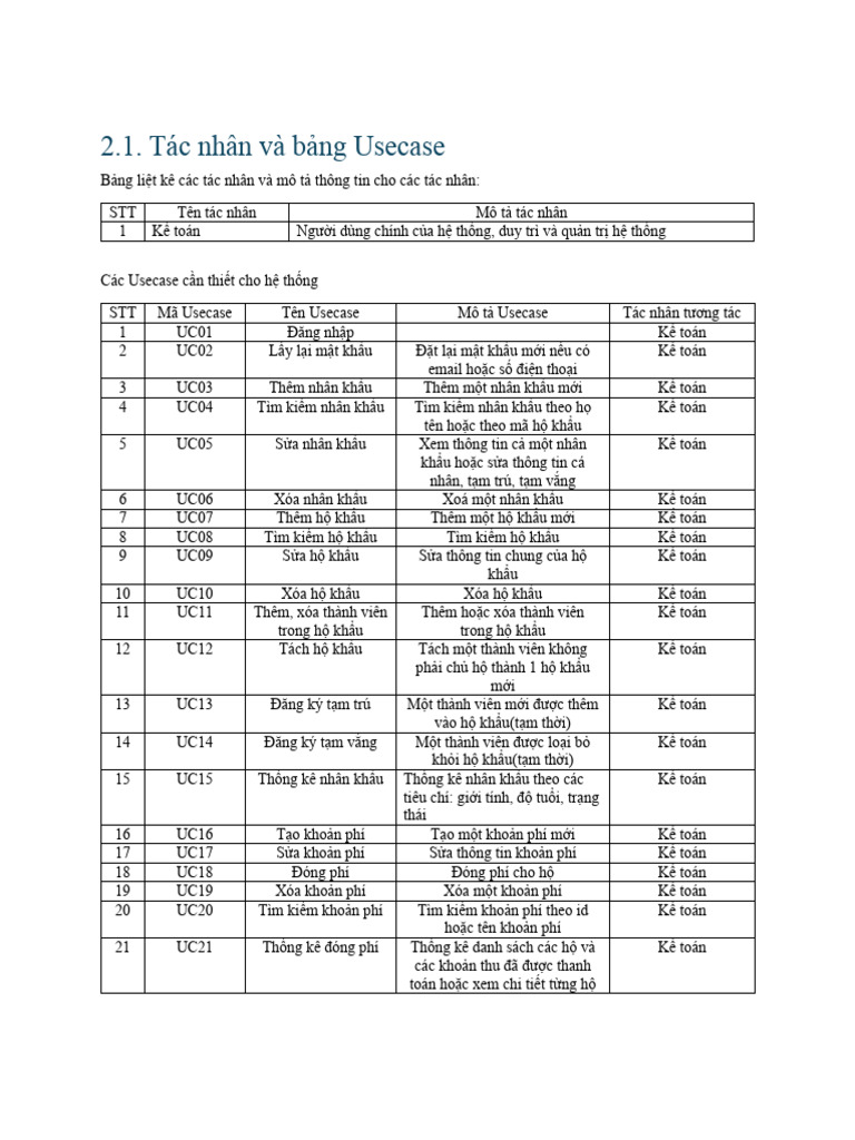 Bcao Phan2 CNPM | PDF