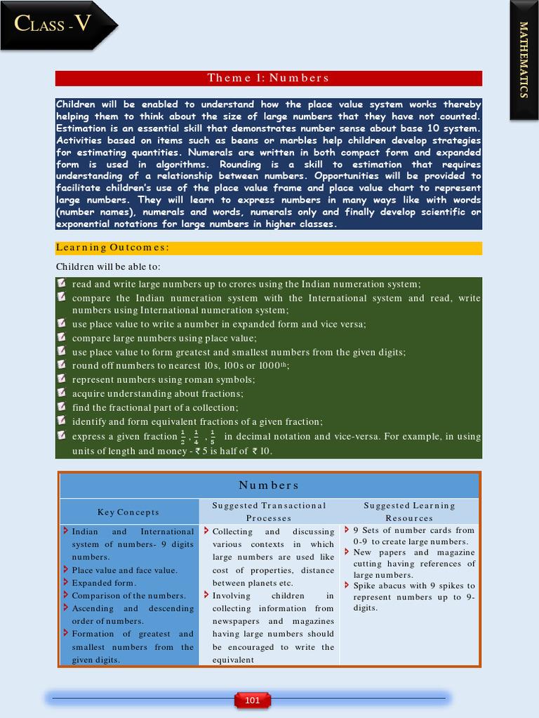 ICSE Class 5 Mathematics Syllabus | PDF | Numbers | Shape