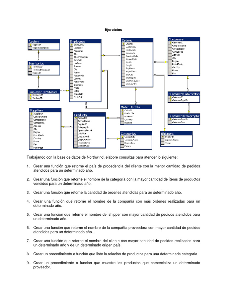 Ejercicios SQL 3 | PDF