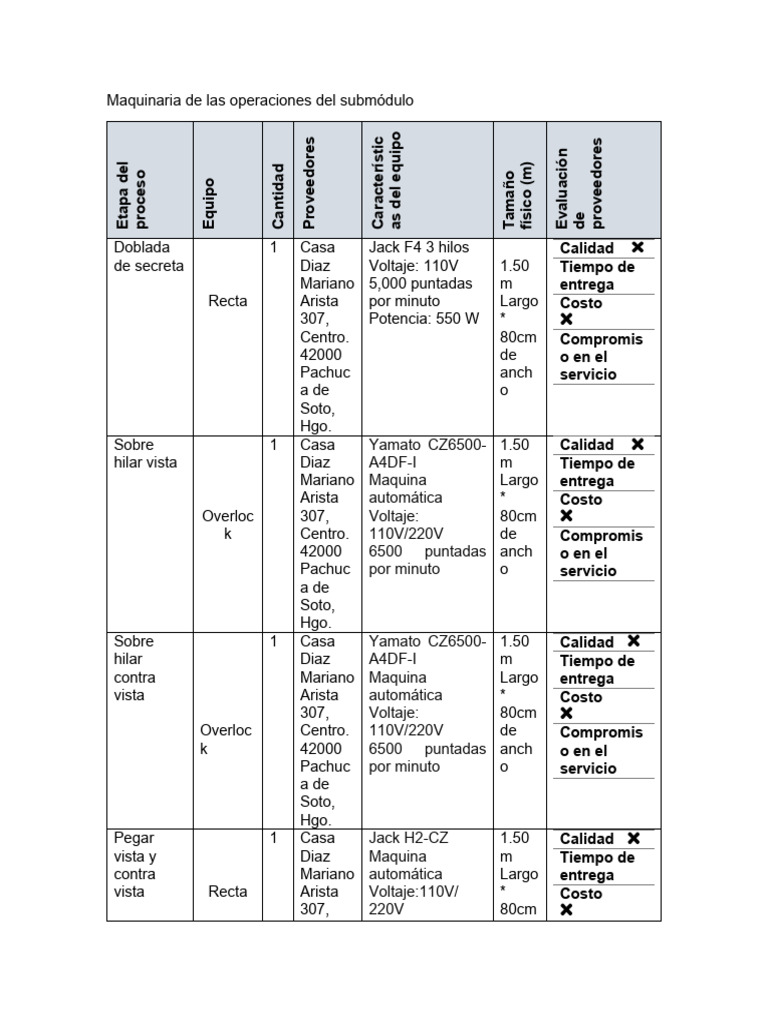 Maquinaria de Las Operaciones Del Submódulo y Modulo | PDF
