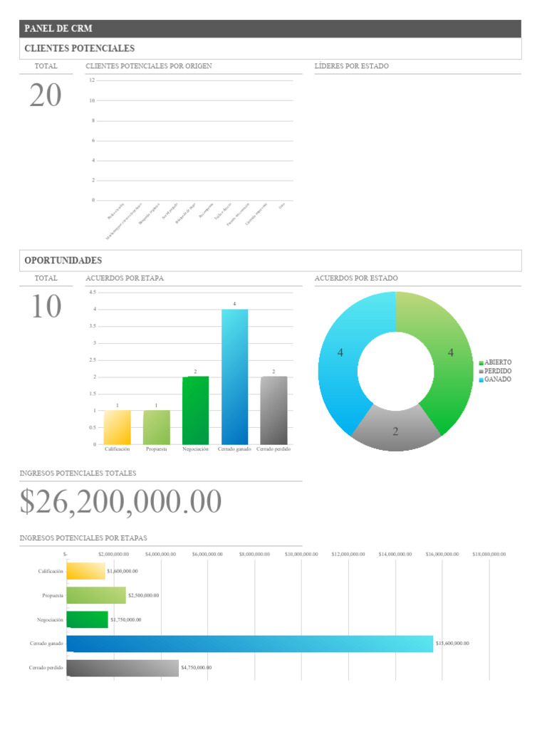 IC CRM Dashboard 11256 - ES | PDF