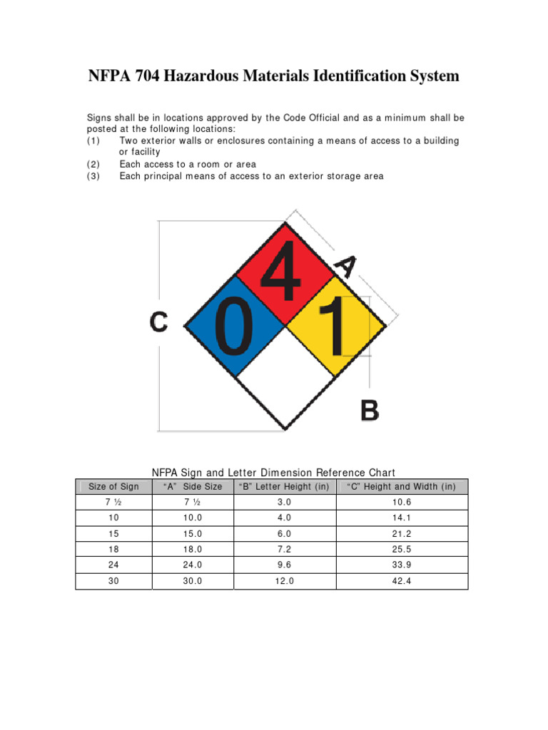 NFPA 704 Hazardous Materials Identification System | PDF | Combustion | Water