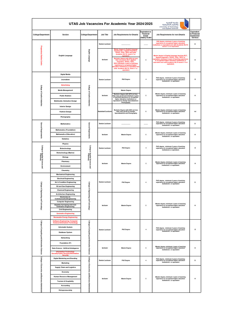 Utas JV | PDF | Engineering | Academic Degree