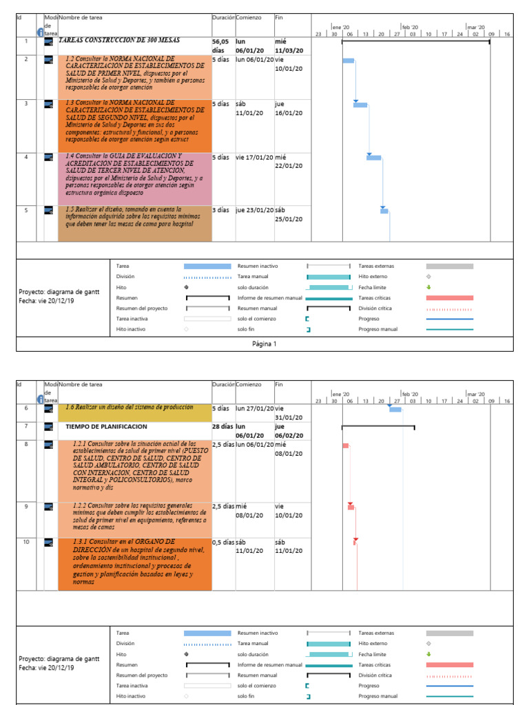 diagrama de gantt | PDF | Hospital