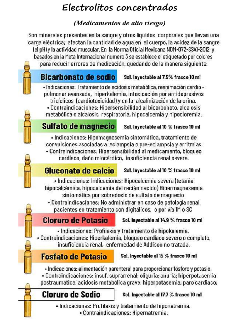 Electrolitos Concentrados | PDF