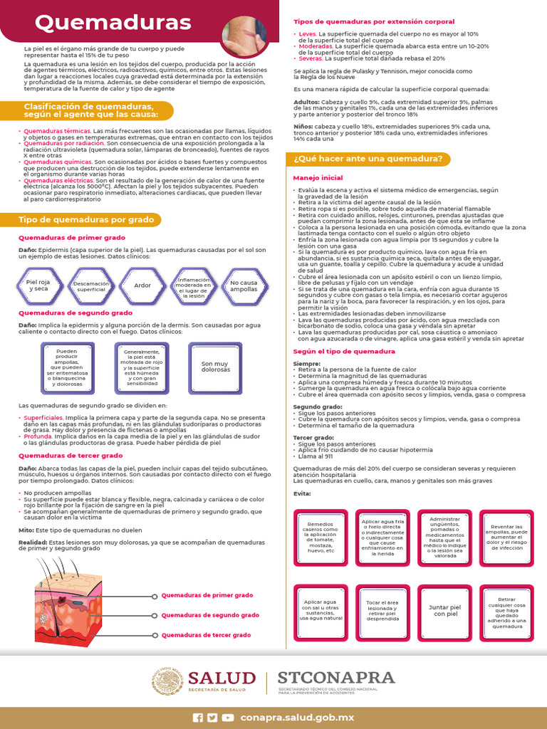 Clasificación y primeros auxilios en quemaduras | PDF | Quemar ...