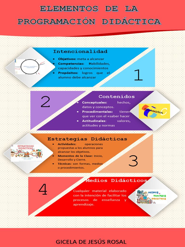 Infografia Programacion Didactica | PDF