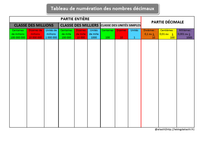 Tableau Numeration Entiers Et Decimaux Couleurs ALIASLILI 2 | PDF