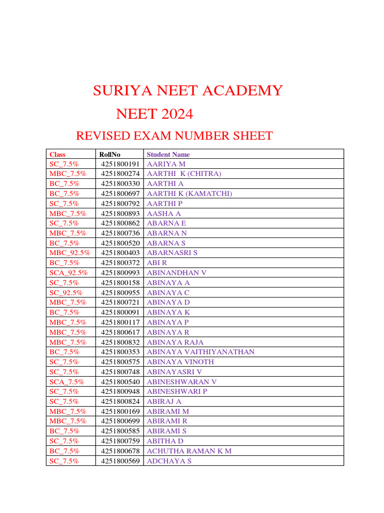 Suriya NEET Academy 2024 Results | PDF