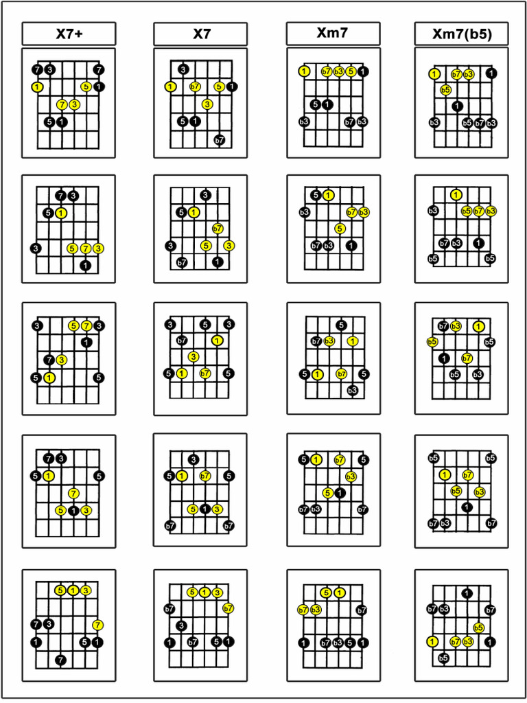 Diagrama Dos Arpejos | PDF