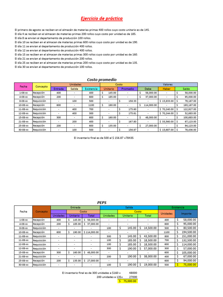 Ejercicios de Unidad 3, PEPS, UEPS, M.O - Practica | PDF