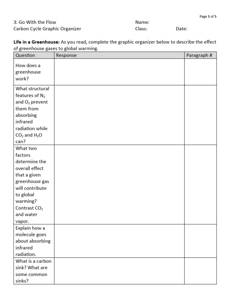 3 SSA Carbon Cycle One Pager | PDF | Greenhouse Effect | Carbon Cycle