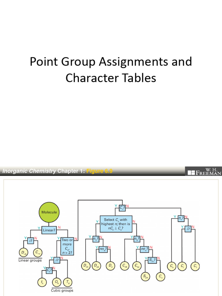 Point GP Assignments and Character Tables | Download Free PDF | Applied ...
