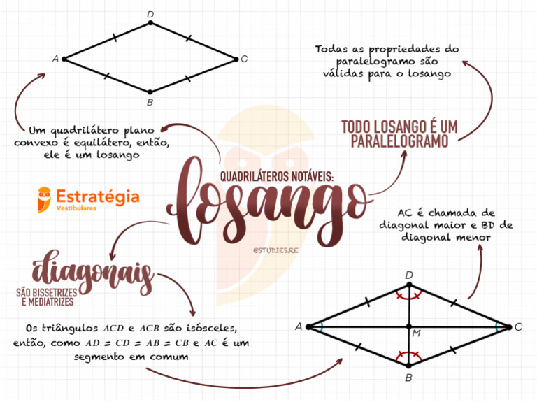 Mapa Mental Losango - Matemática | PDF