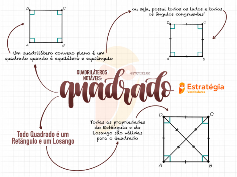 Mapa Mental Quadrado - Matemática | PDF