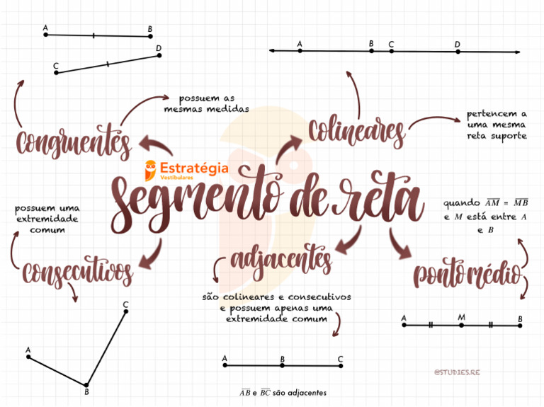 Mapa Mental Segmento de Reta - Matemática | PDF