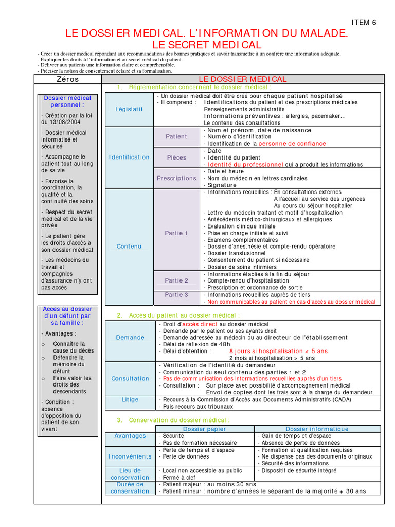 Dossier Médical : Droits et Confidentialité | PDF | Consentement ...