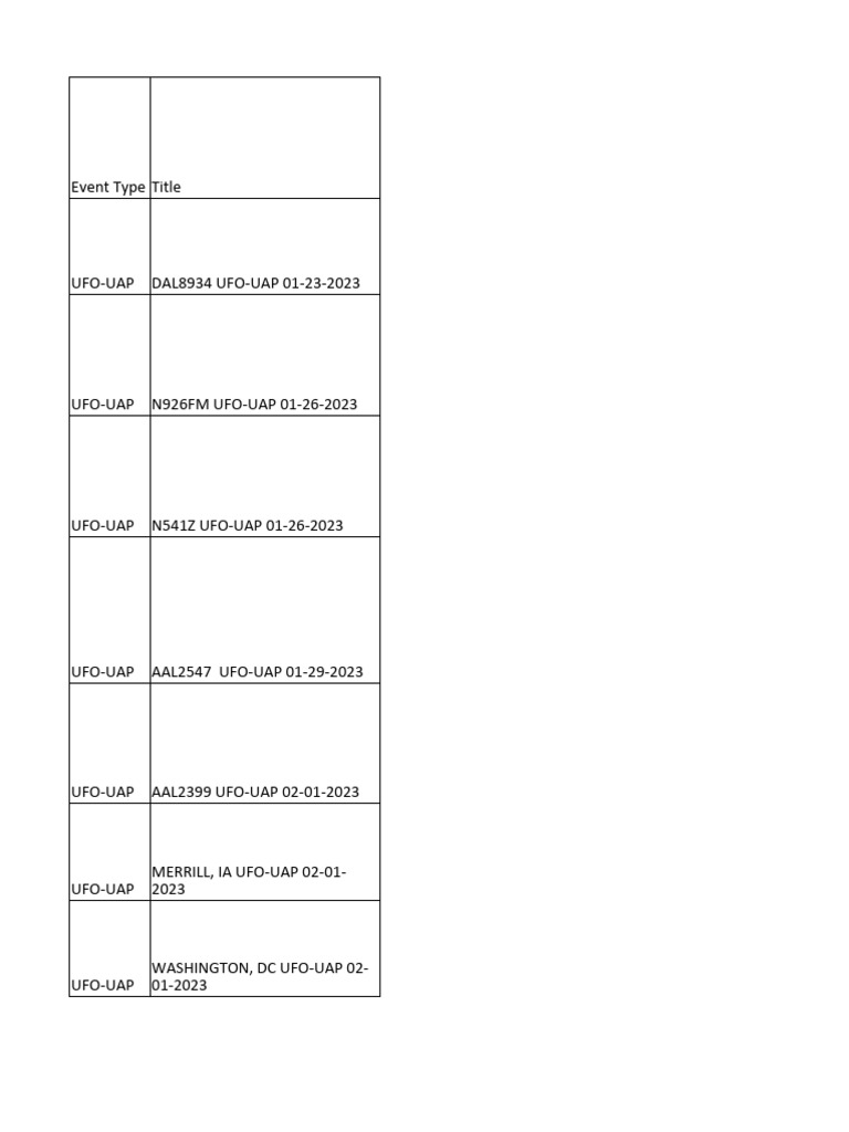 Responsive Records For 2024-01435 - January 1 2023 To April 30 2023 | PDF