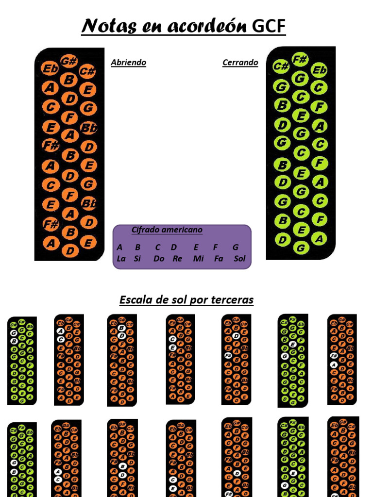 Notas para Acordeón GCF | PDF