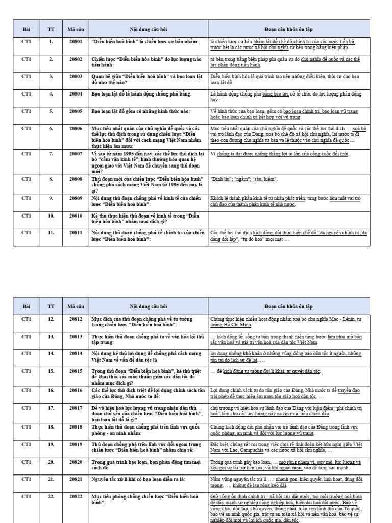 HP2-đã Gộp 2 | PDF