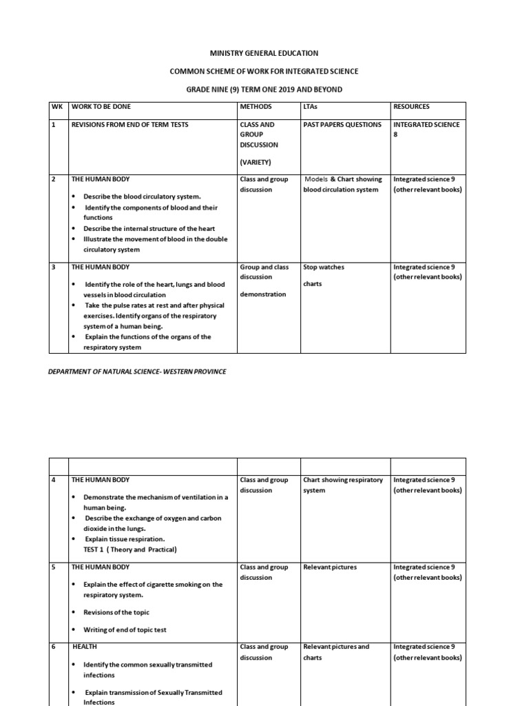 Grade 9 Integrated Common Schemes | PDF | Voltage | Blood Grade 9 Integrated Common Schemes | PDF | Voltage | Blood