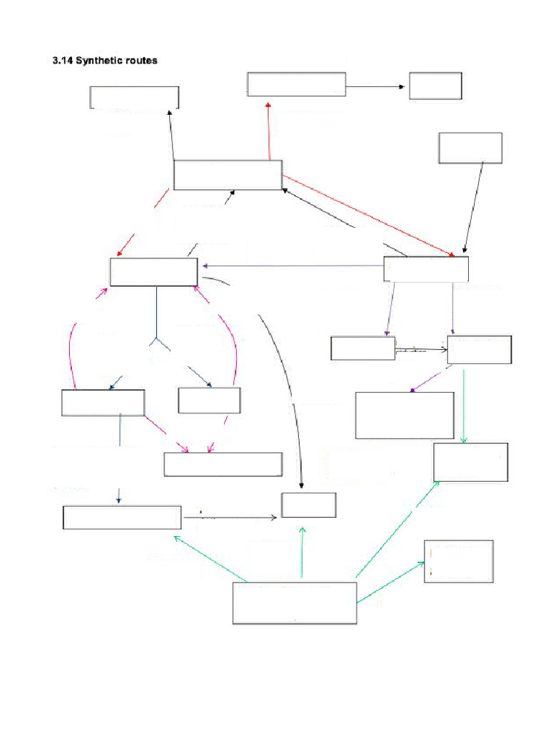 Blank Synthetic Routes | PDF
