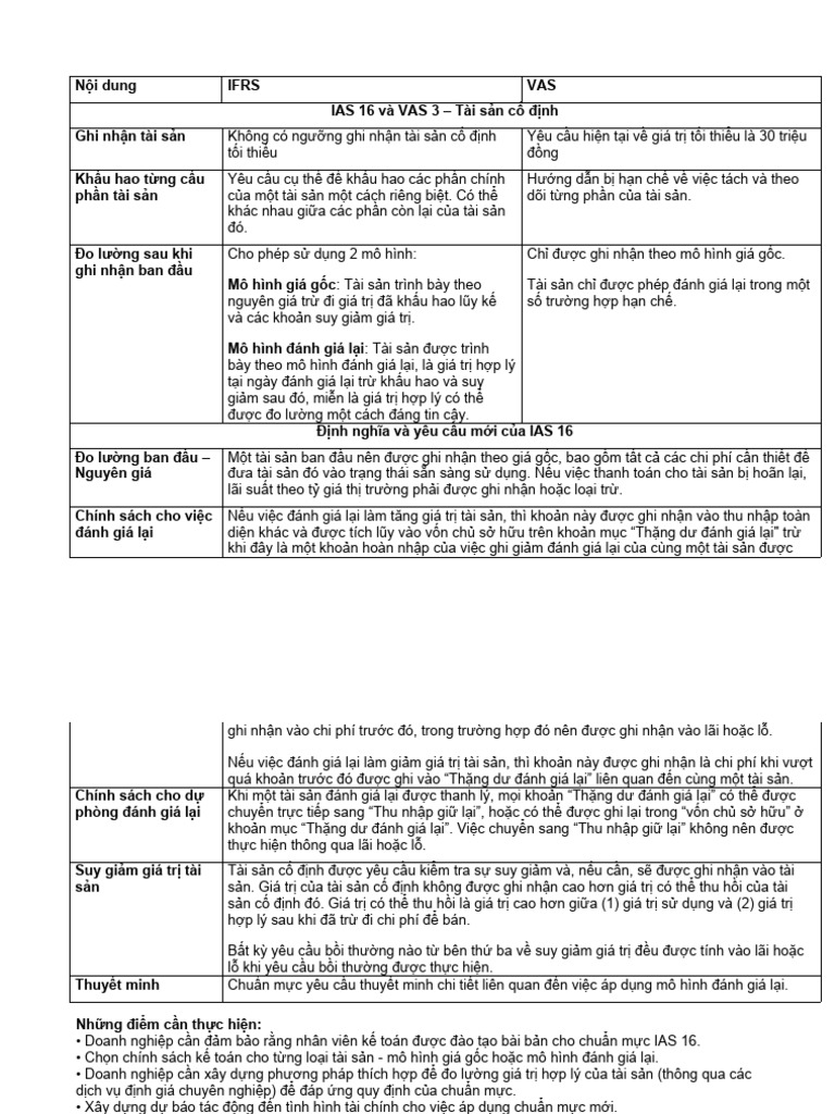 So Sánh IAS 16 Và VAS 3 | PDF
