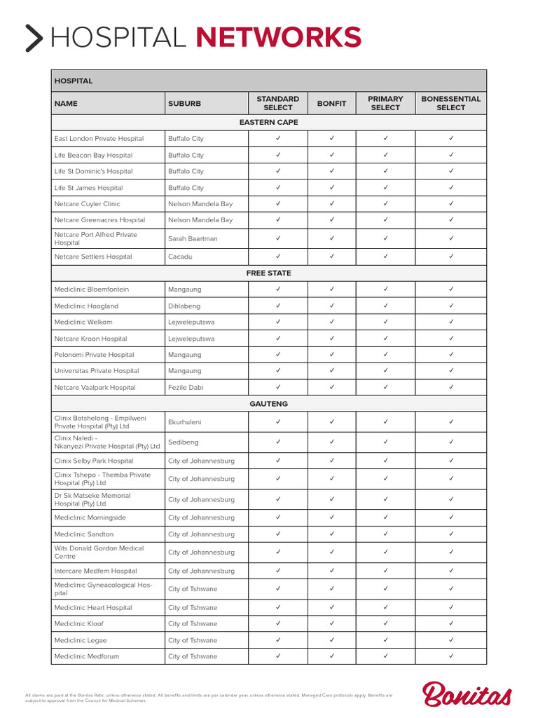 South Africa Hospital Benefits Overview | PDF