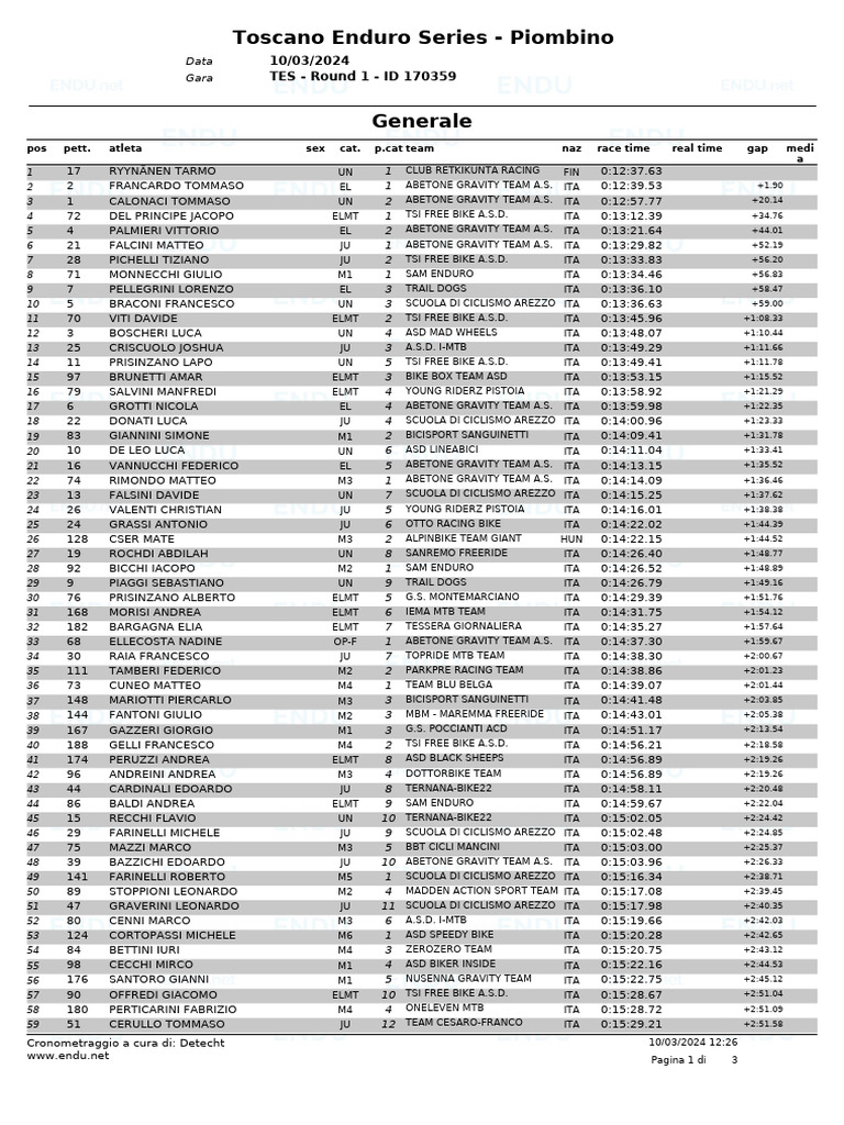Toscano Enduro Series 2024 - #1 Piombino | PDF