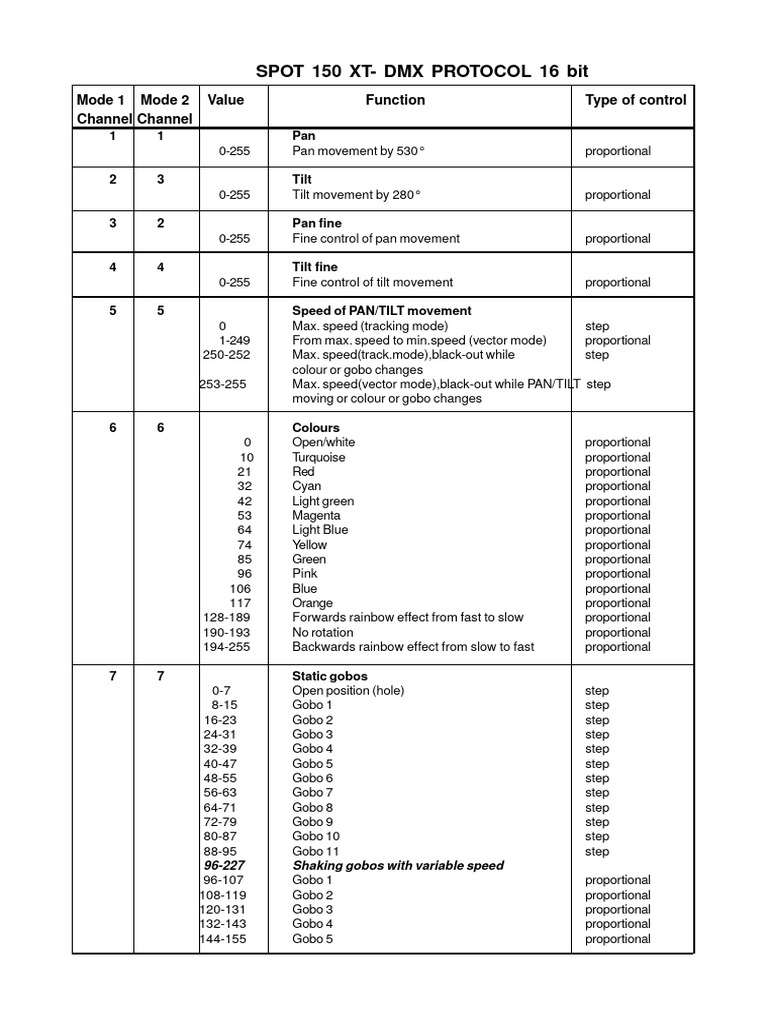 Spot 150 XT DMX chart | PDF | Light | Artistic Techniques